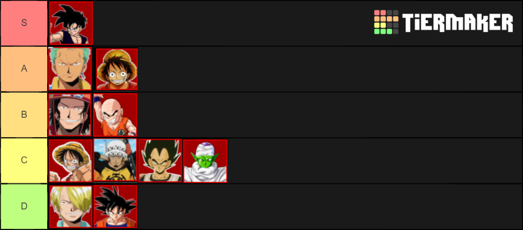 ABA Character Tier List (Community Rankings) - TierMaker