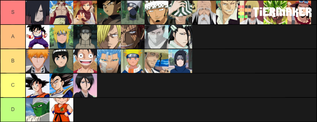 ABA CHARACTERS Tier List (Community Rankings) - TierMaker