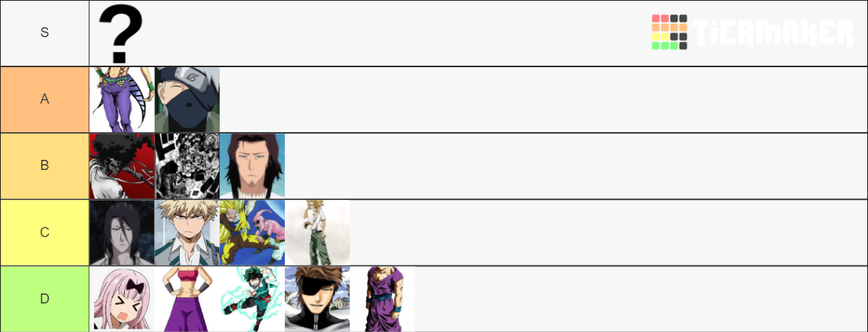 ABA Characters (1vs1 Tier List (Community Rankings) - TierMaker