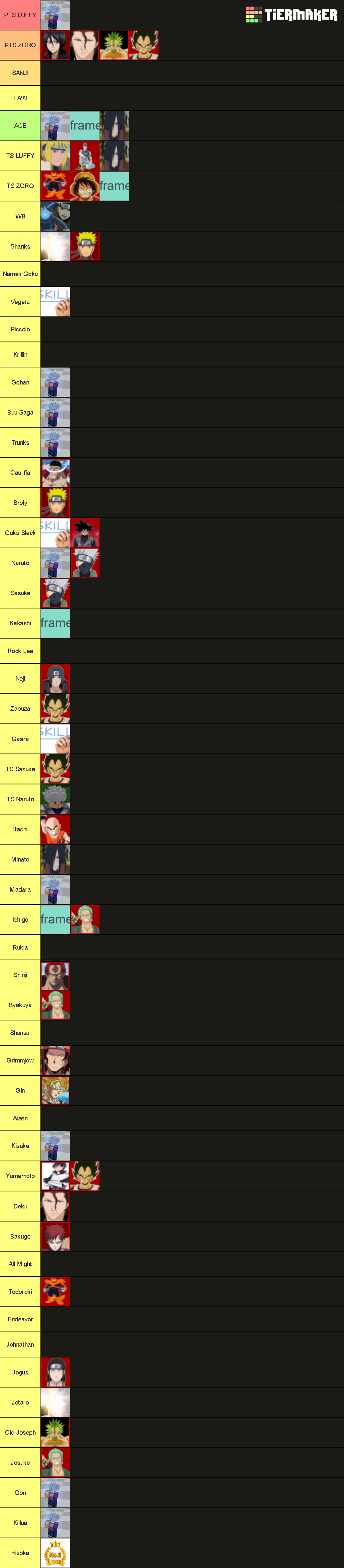 ABA COUNTER LIST Tier List (Community Rankings) - TierMaker