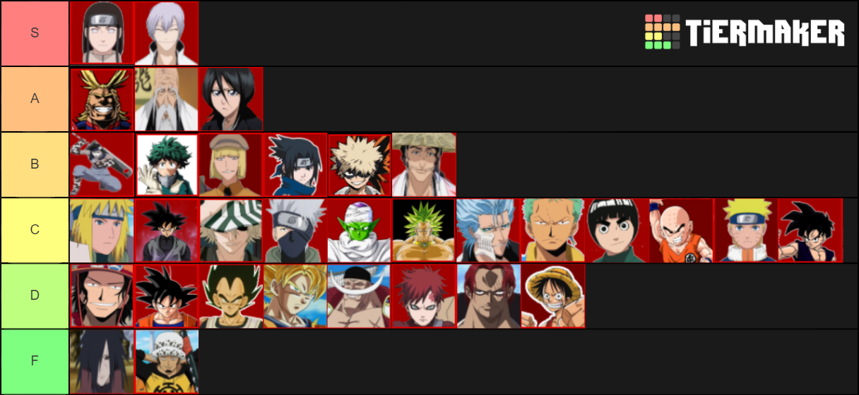 ABA Ranked Tierlist Tier List (Community Rankings) - TierMaker