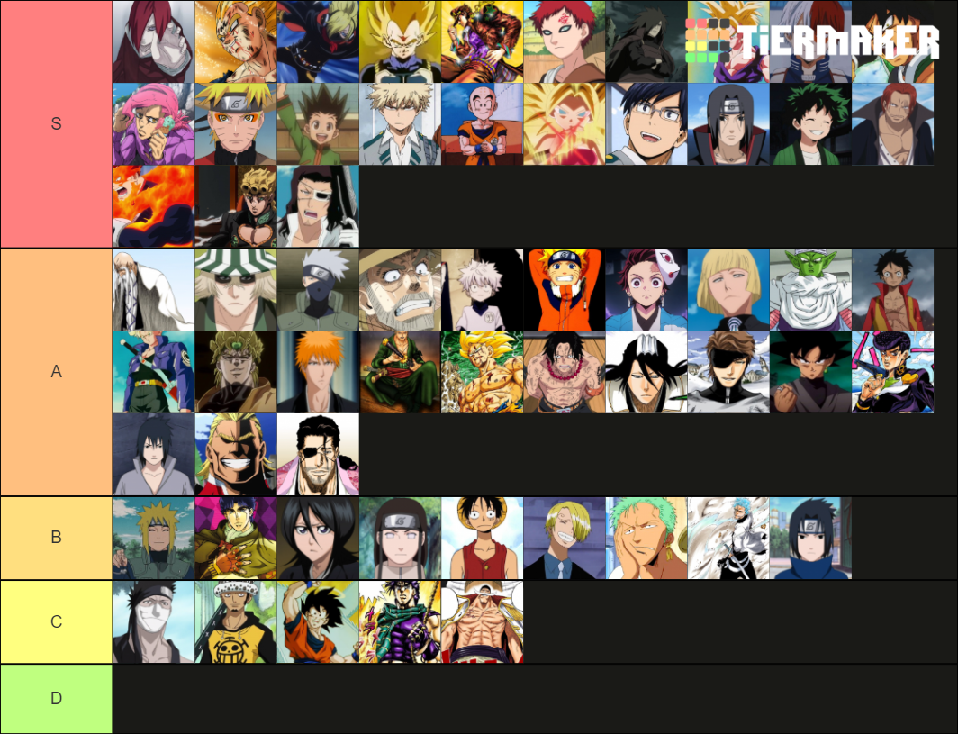 ABA Tier List (Community Rankings) - TierMaker