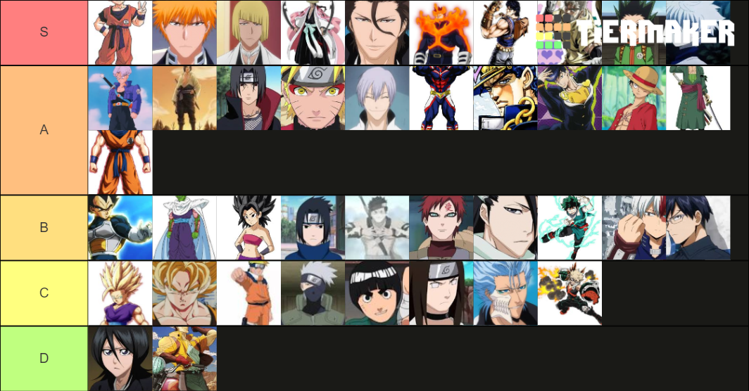 ABA Tier List (Community Rankings) - TierMaker