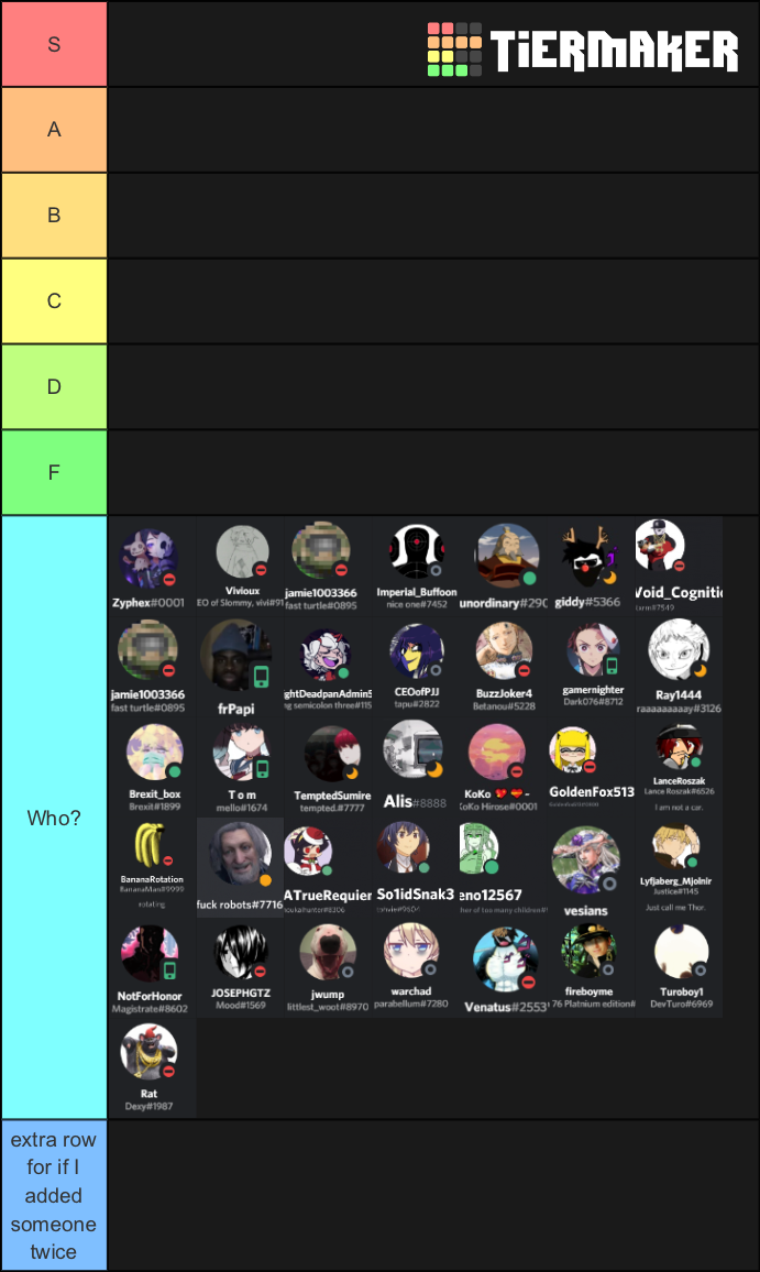 ABD Socialize Members Tier List (Community Rankings) - TierMaker