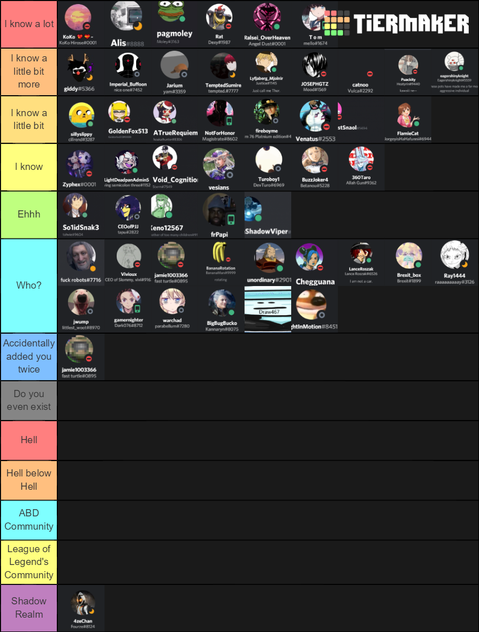 ABD Socialize Members Tier List (Community Rankings) - TierMaker