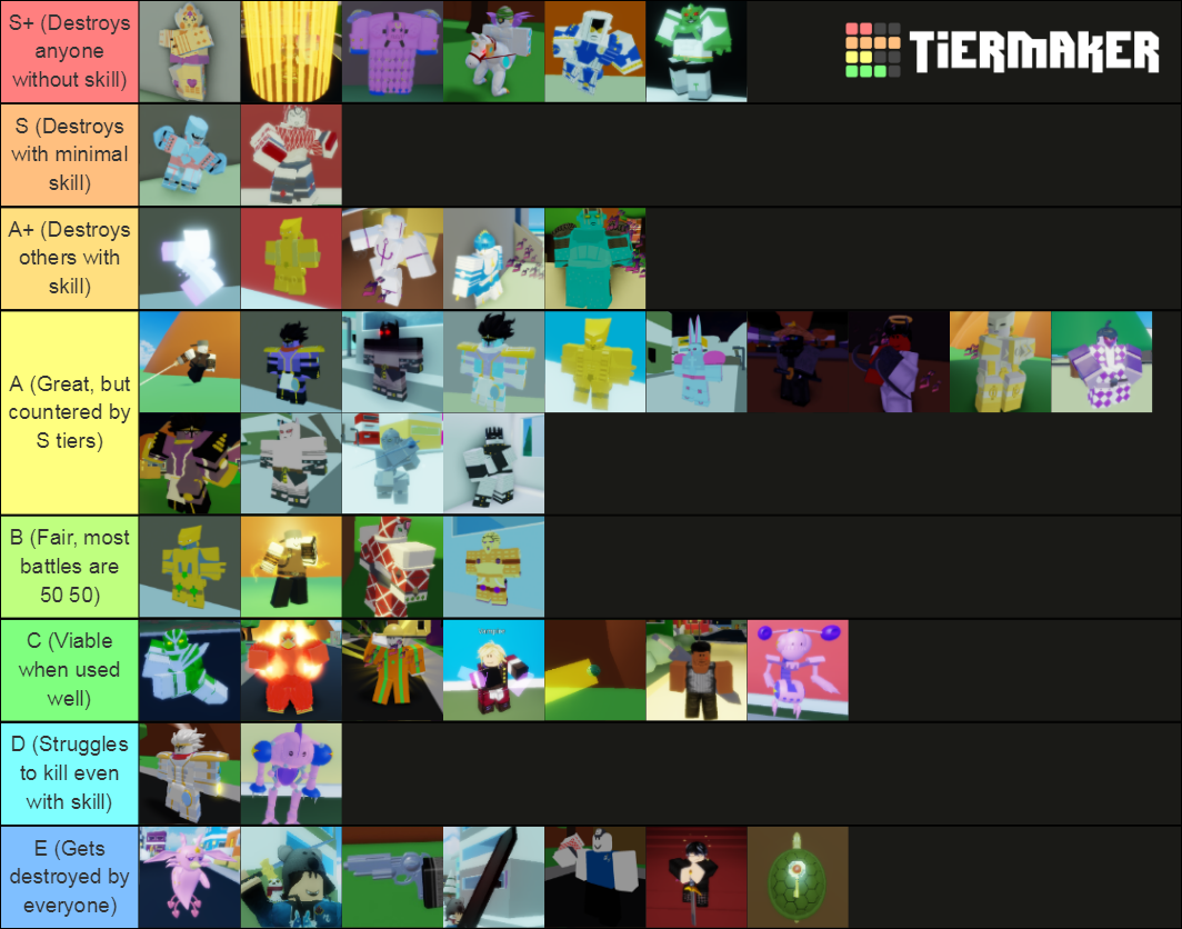 ABD Stand/Spec PVP Tier List (Community Rankings) - TierMaker
