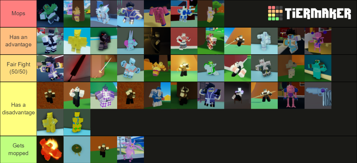 [ABD] Stands in 1v1 against Star Platinum Tier List (Community Rankings ...