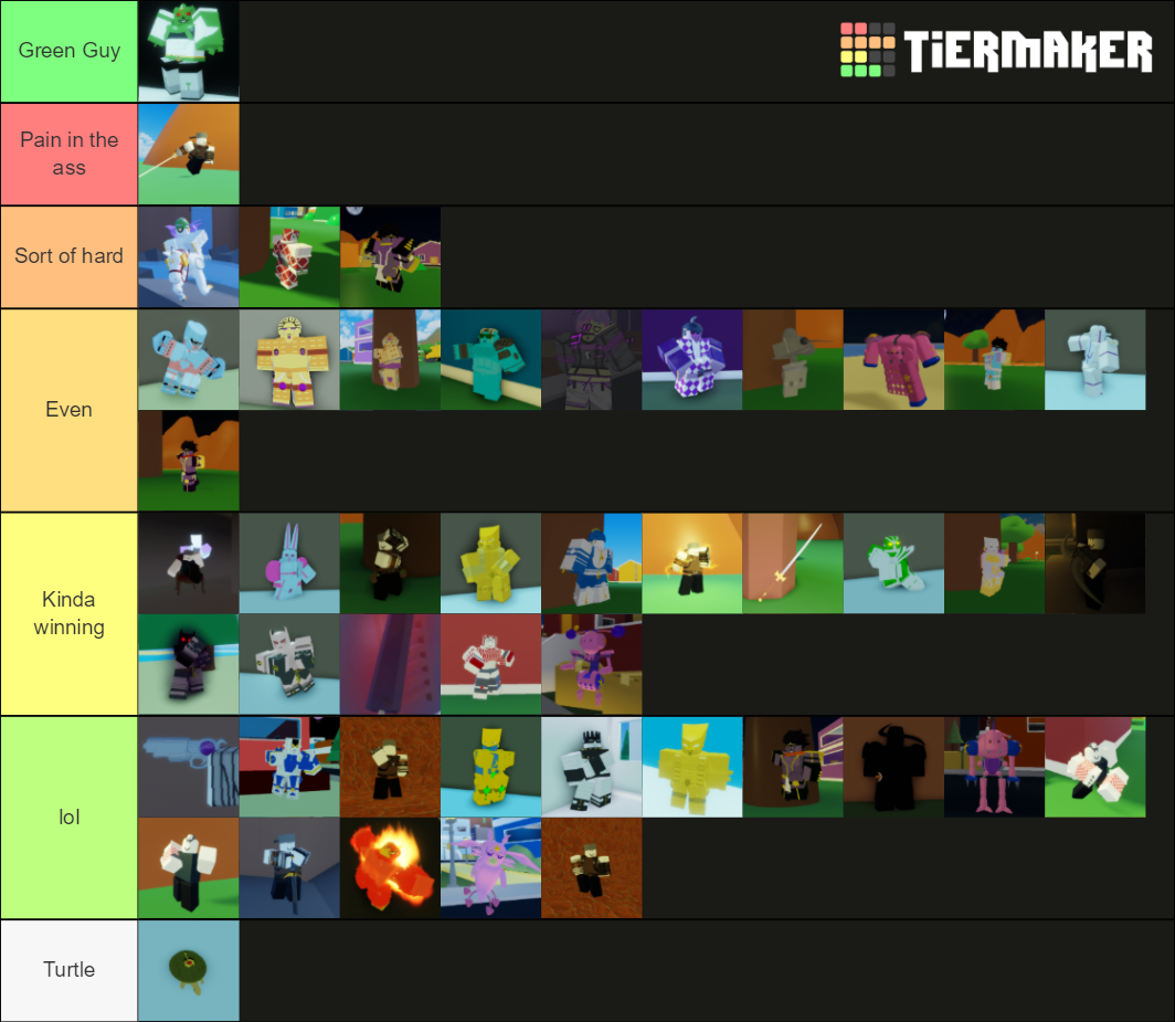 Abd Tier List (Community Rankings) - TierMaker