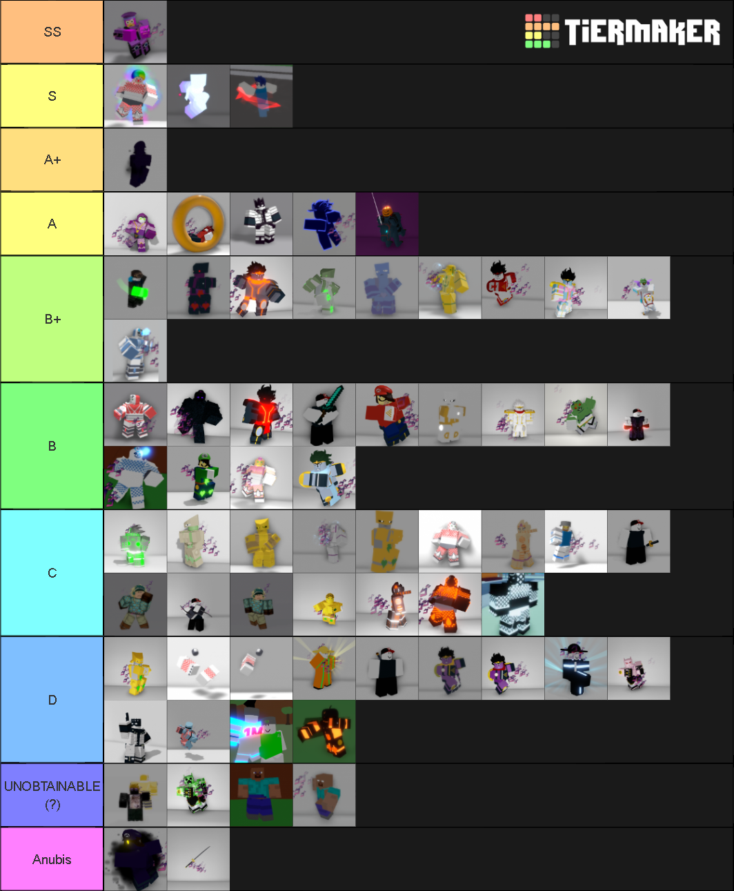 ABDM Stands/Specs Tier List (Community Rankings) - TierMaker