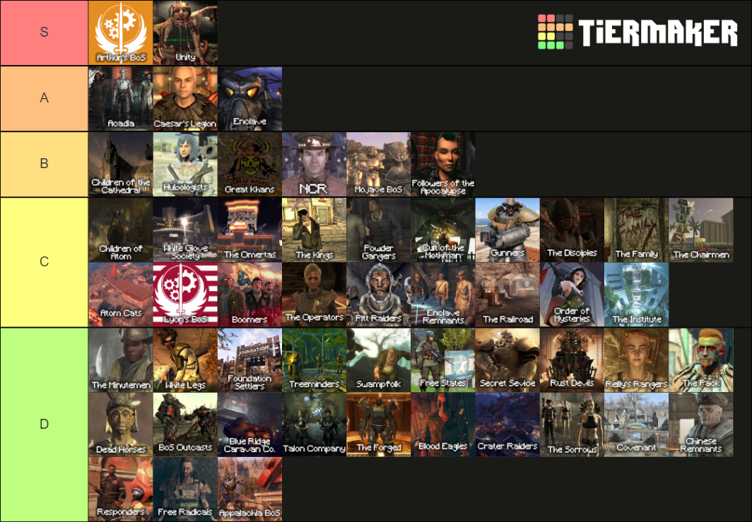 Absurdly extensive Fallout faction list Tier List (Community Rankings ...