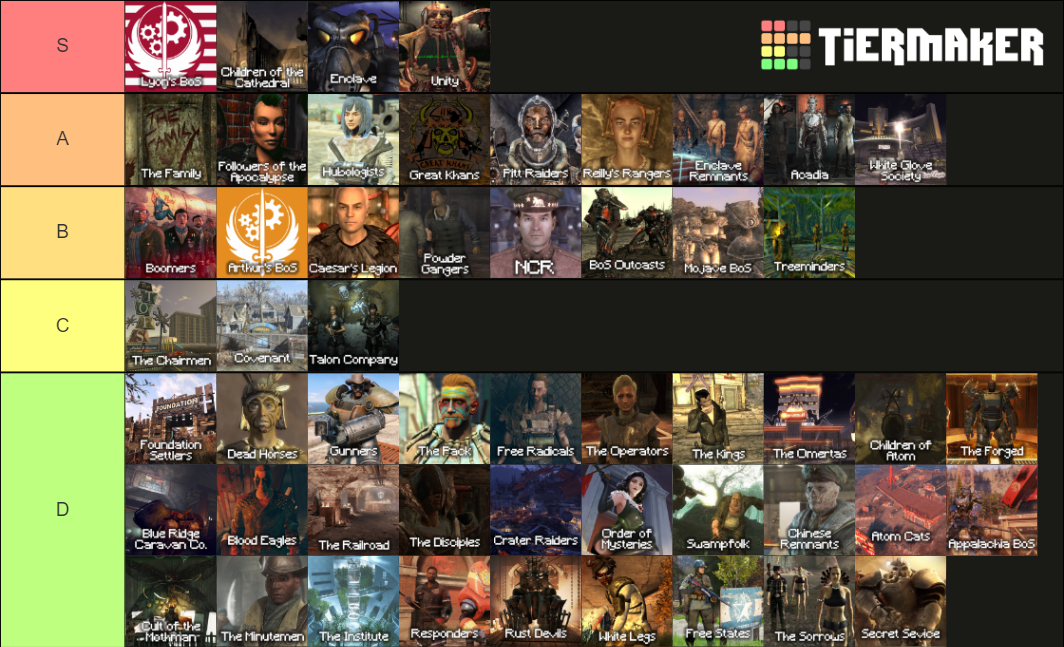 Absurdly extensive Fallout faction list Tier List (Community Rankings ...