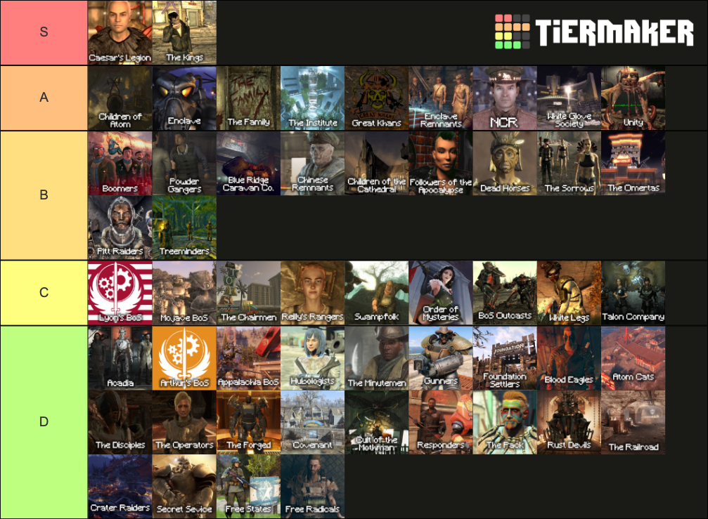 Absurdly extensive Fallout faction list Tier List (Community Rankings ...
