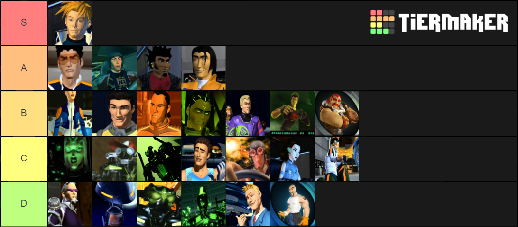 Acceleracers Drivers Tier List (Community Rankings) - TierMaker