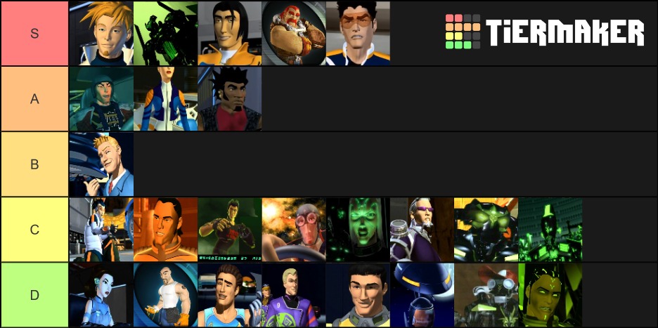 Acceleracers Drivers Tier List (Community Rankings) - TierMaker