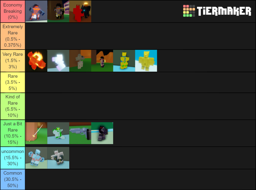 ACCURATE A Bizarre Day Rarity Tier List (Community Rankings) - TierMaker