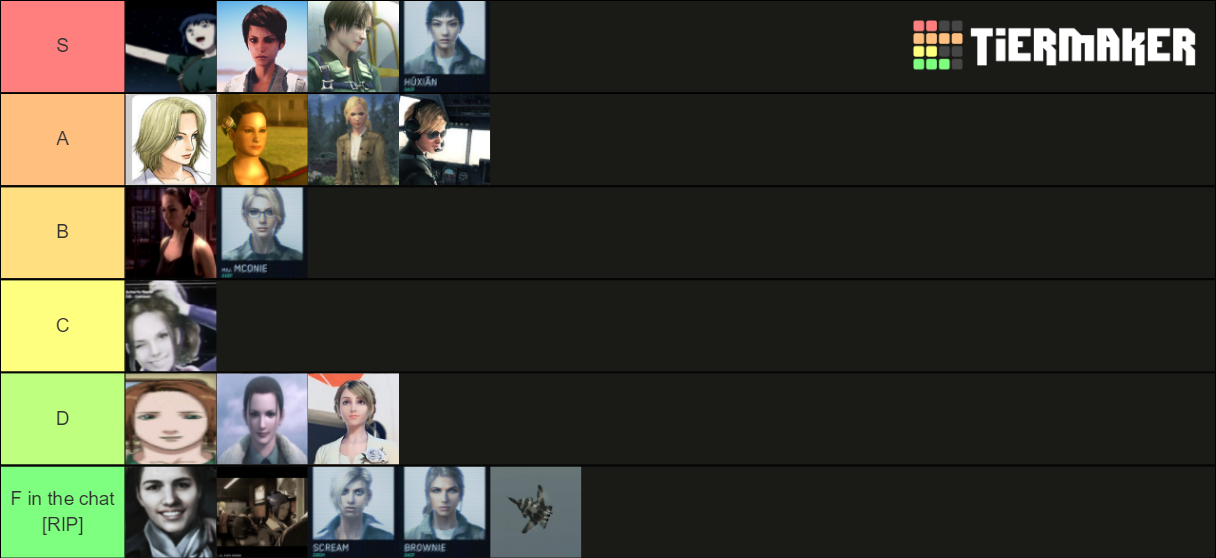 Ace Combat "Waifus" Female Character Tier List (Community Rankings ...
