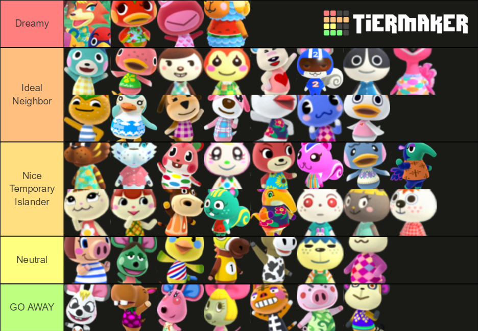 ACNH - Peppy Villager Tier List (Community Rankings) - TierMaker