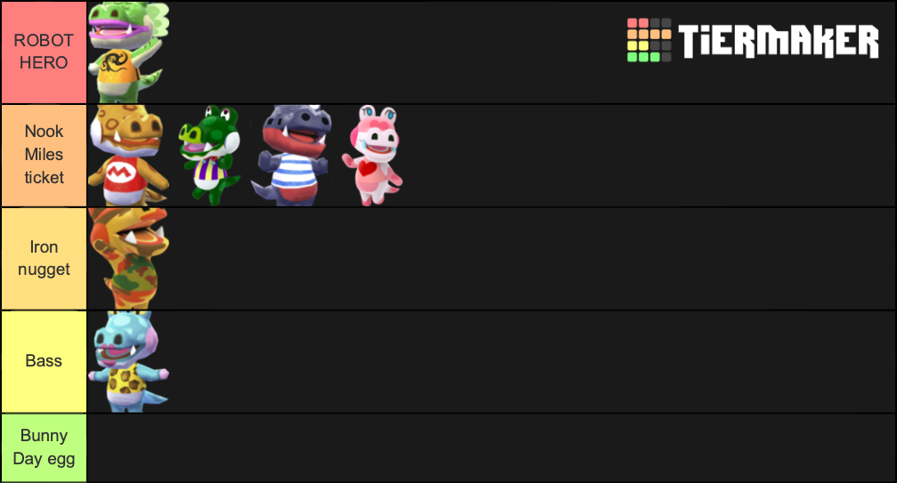 ACNH Alligators Tier List (Community Rankings) - TierMaker
