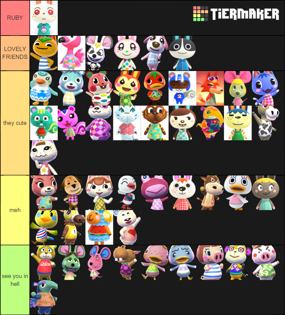 ACNH Peppy villagers Tier List (Community Rankings) - TierMaker