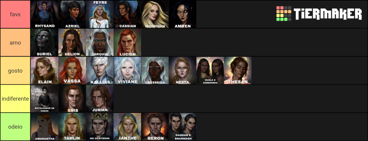 acotar characters Tier List (Community Rankings) - TierMaker