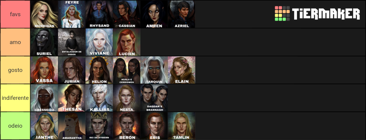 acotar characters Tier List (Community Rankings) - TierMaker