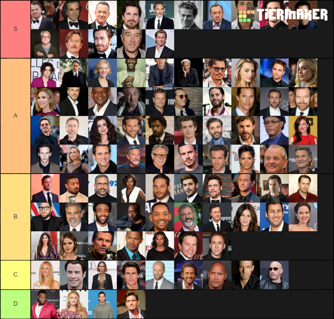 Actors/Actresses Tier List (Community Rankings) - TierMaker
