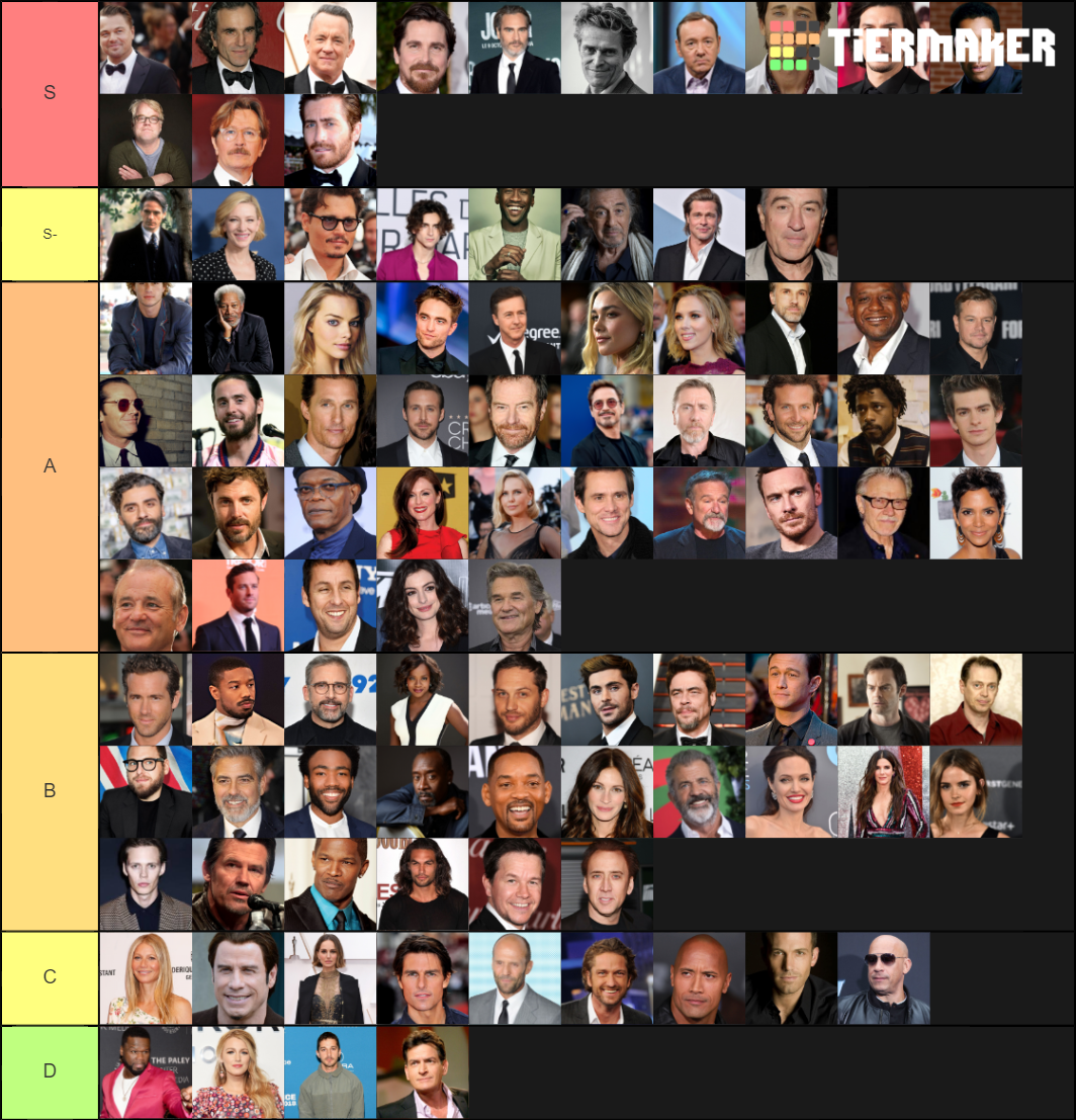 Actors/Actresses Tier List (Community Rankings) - TierMaker