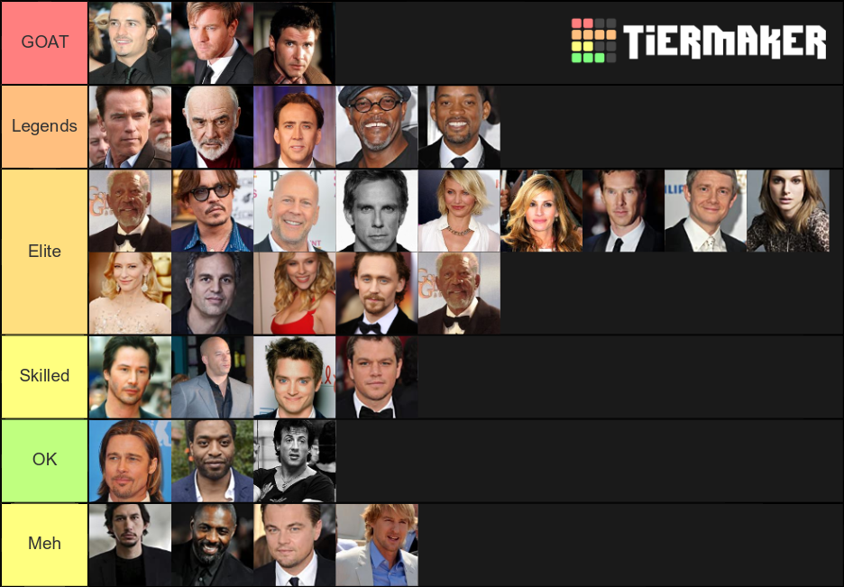 Actors and Actress 2020 Tier List (Community Rankings) - TierMaker