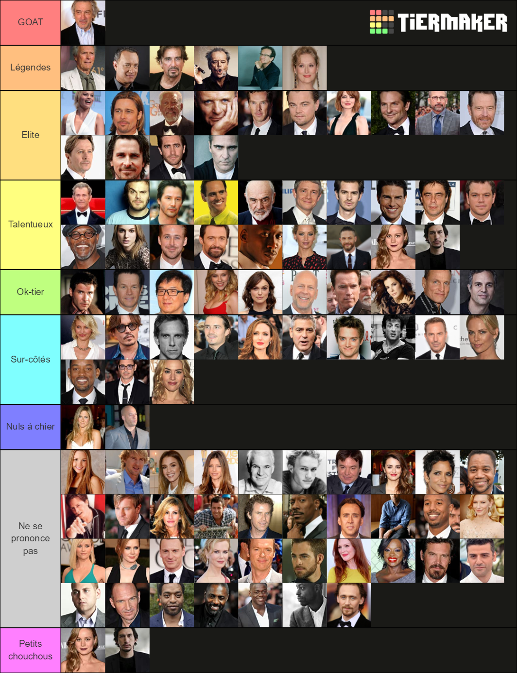 Actors and Actress 2020 Tier List (Community Rankings) - TierMaker