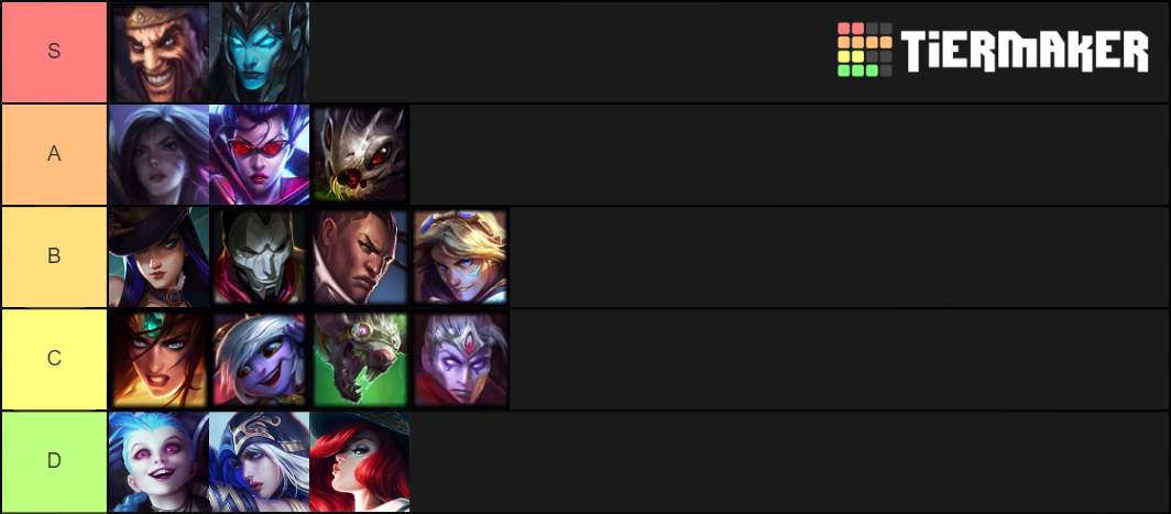 ADC Difficulty list Tier List (Community Rankings) - TierMaker