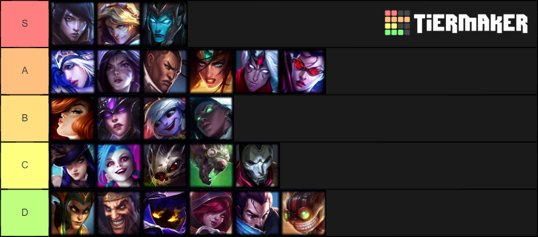ADC LoL [PATCH 10.12+] Maker Tier List (Community Rankings) - TierMaker
