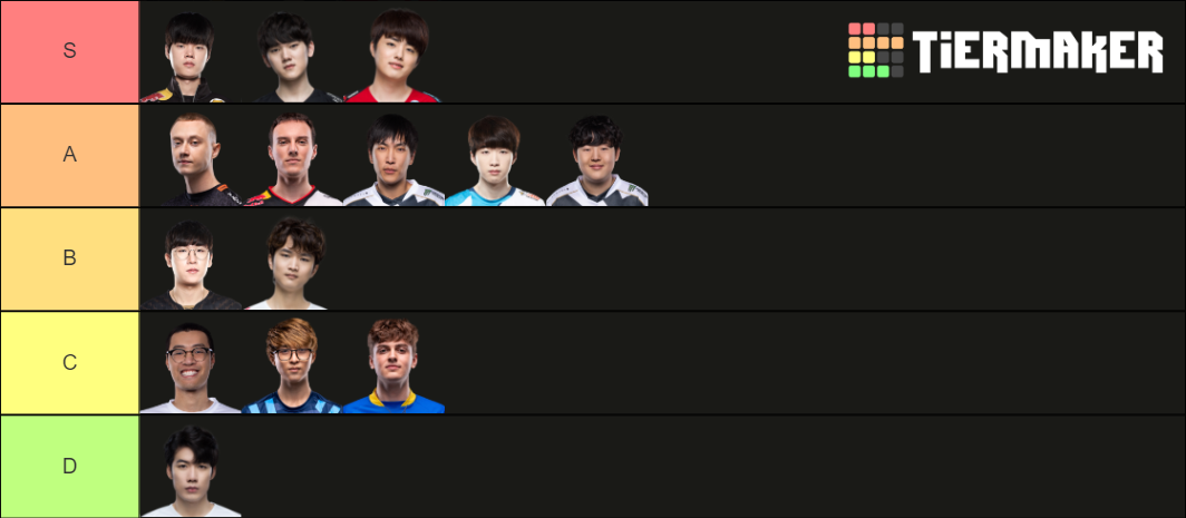 ADC for 2020 World Championship Tier List (Community Rankings) - TierMaker