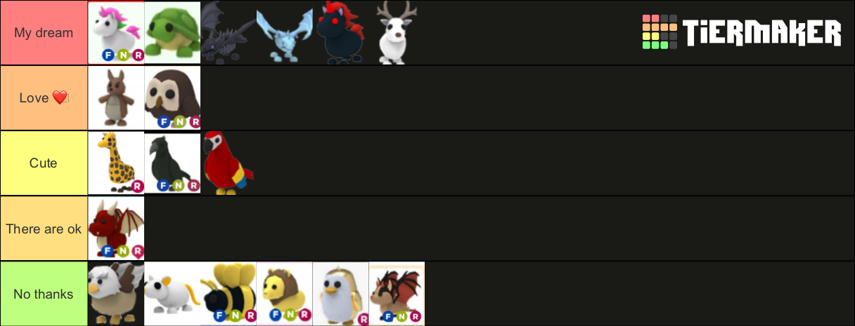 Adopt me legendary pet tier Tier List (Community Rankings) - TierMaker