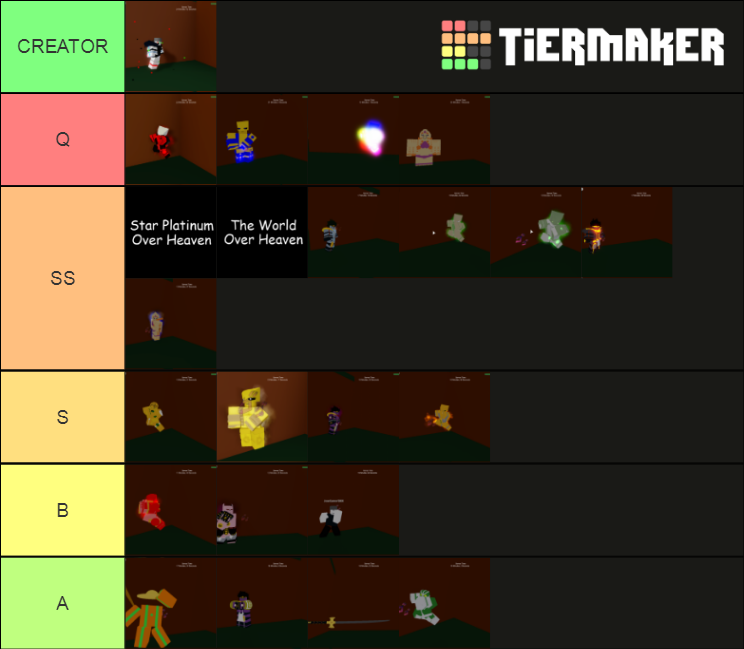 Adventure Day Stand Tier List (Community Rankings) - TierMaker