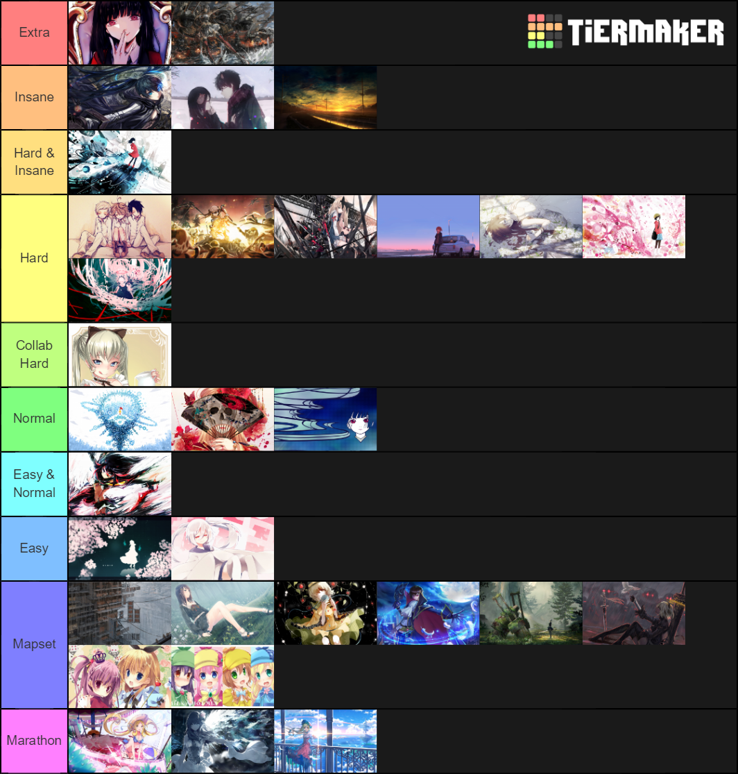 Aeril Maps on osu! Tier List (Community Rankings) - TierMaker