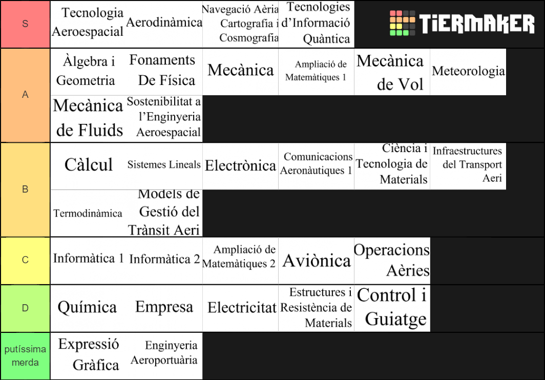 Aerospace Systems Engineering Tier List (Community Rankings) - TierMaker