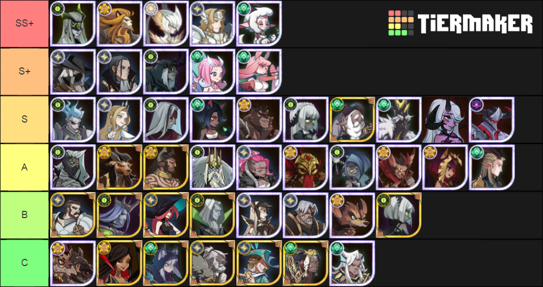 Afk Arena Updated Tier List Community Rankings Tiermaker