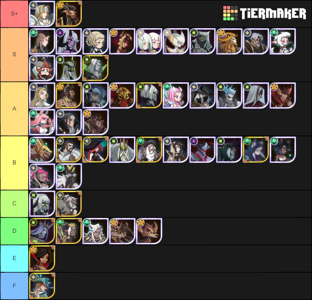 AFK Arena Characters Tier List (Community Rankings) - TierMaker
