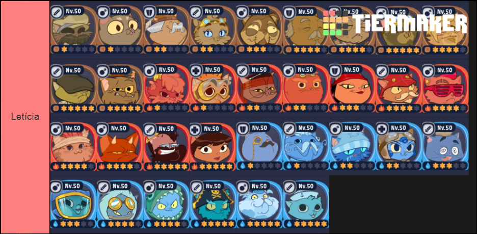 Afk Cat - Global Tier List (Community Rankings) - TierMaker