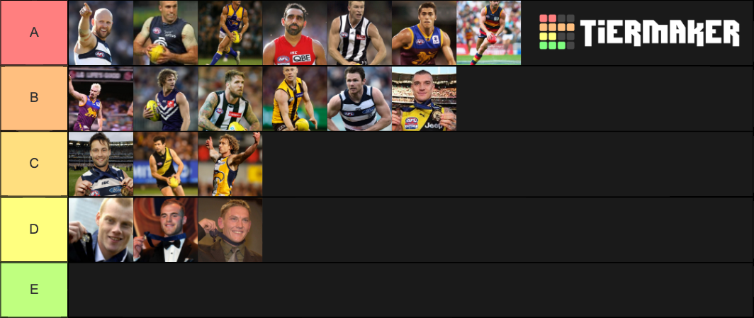 AFL Brownlow Medalist Ranked Tier List (Community Rankings) - TierMaker