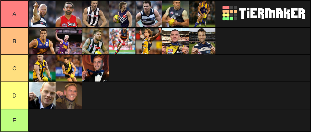 AFL Brownlow Medalist Ranked Tier List (Community Rankings) - TierMaker