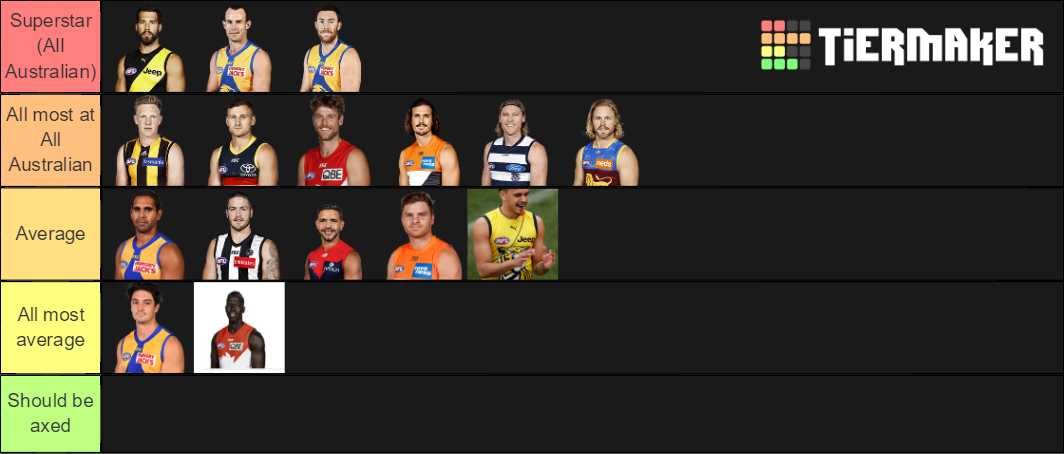 AFL defenders for young king Cookson and Caden McDonald Tier List ...