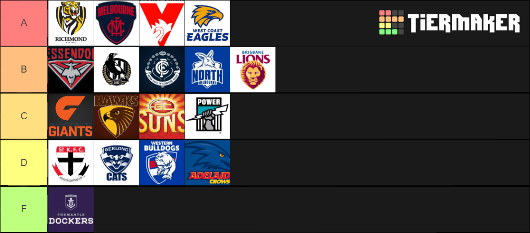 AFL Favourite Team Logos Ranked Tier List (Community Rankings) - TierMaker