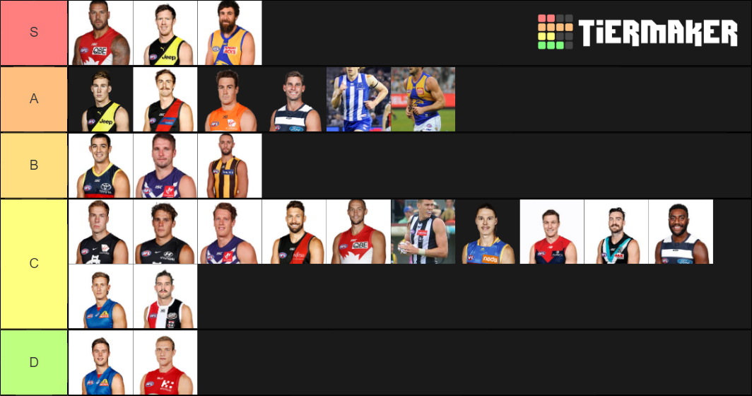 AFL Key Forwards Tier List (Community Rankings) - TierMaker