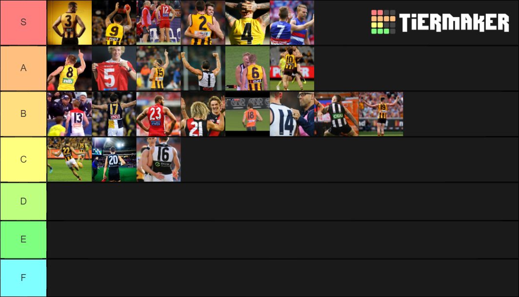 AFL numbers Tier List (Community Rankings) - TierMaker