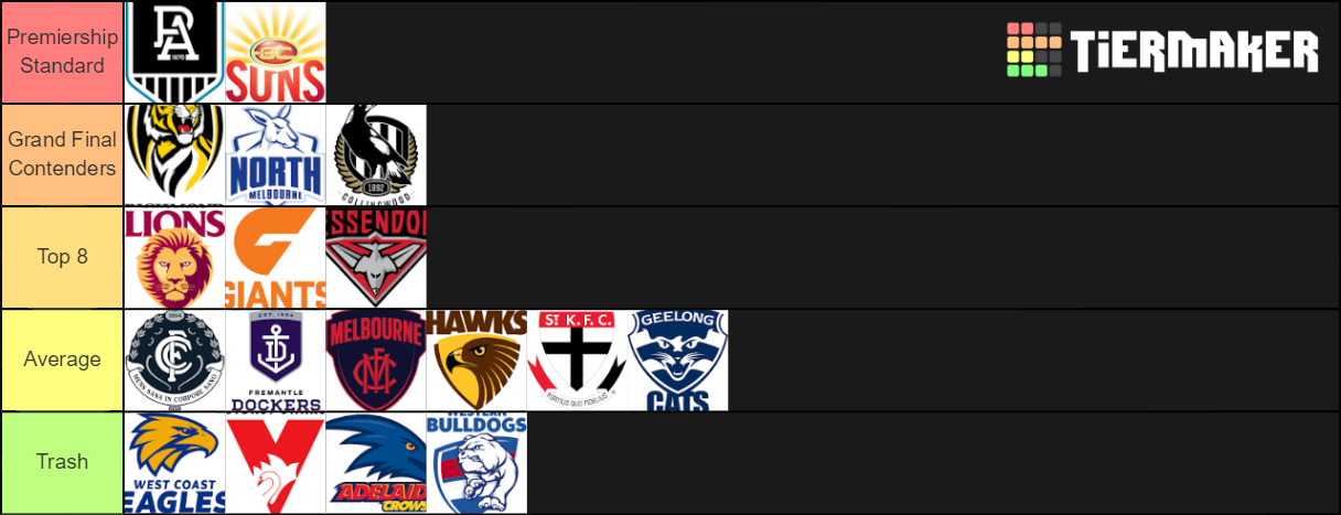 AFL Teams Tier List (Community Rankings) - TierMaker