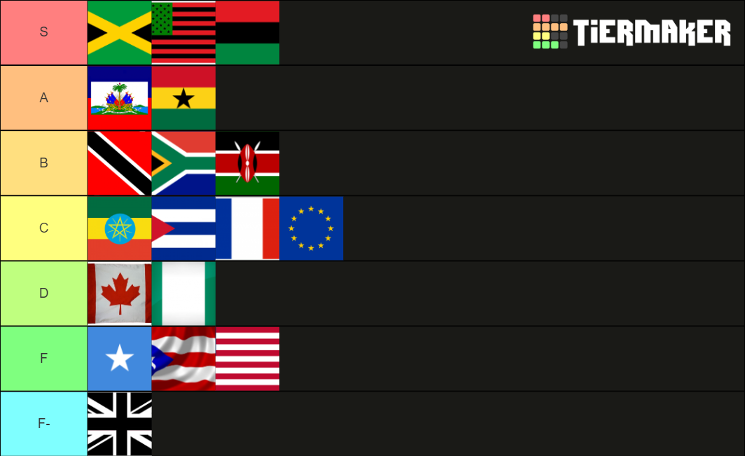 African DIaspora Tier List (Community Rankings) - TierMaker