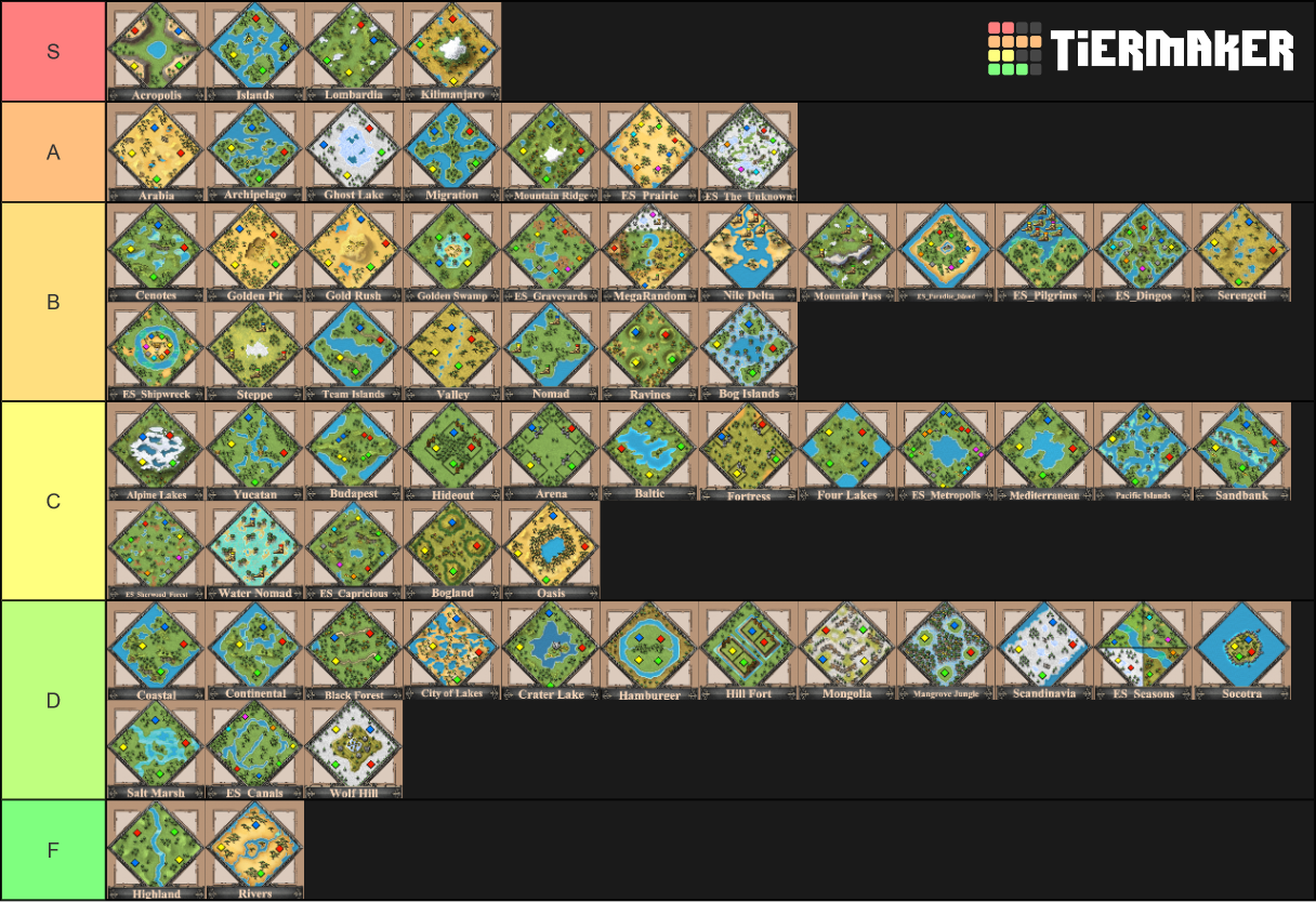 Age of Empires 2 : Definitive Edition Maps Tier List (Community ...