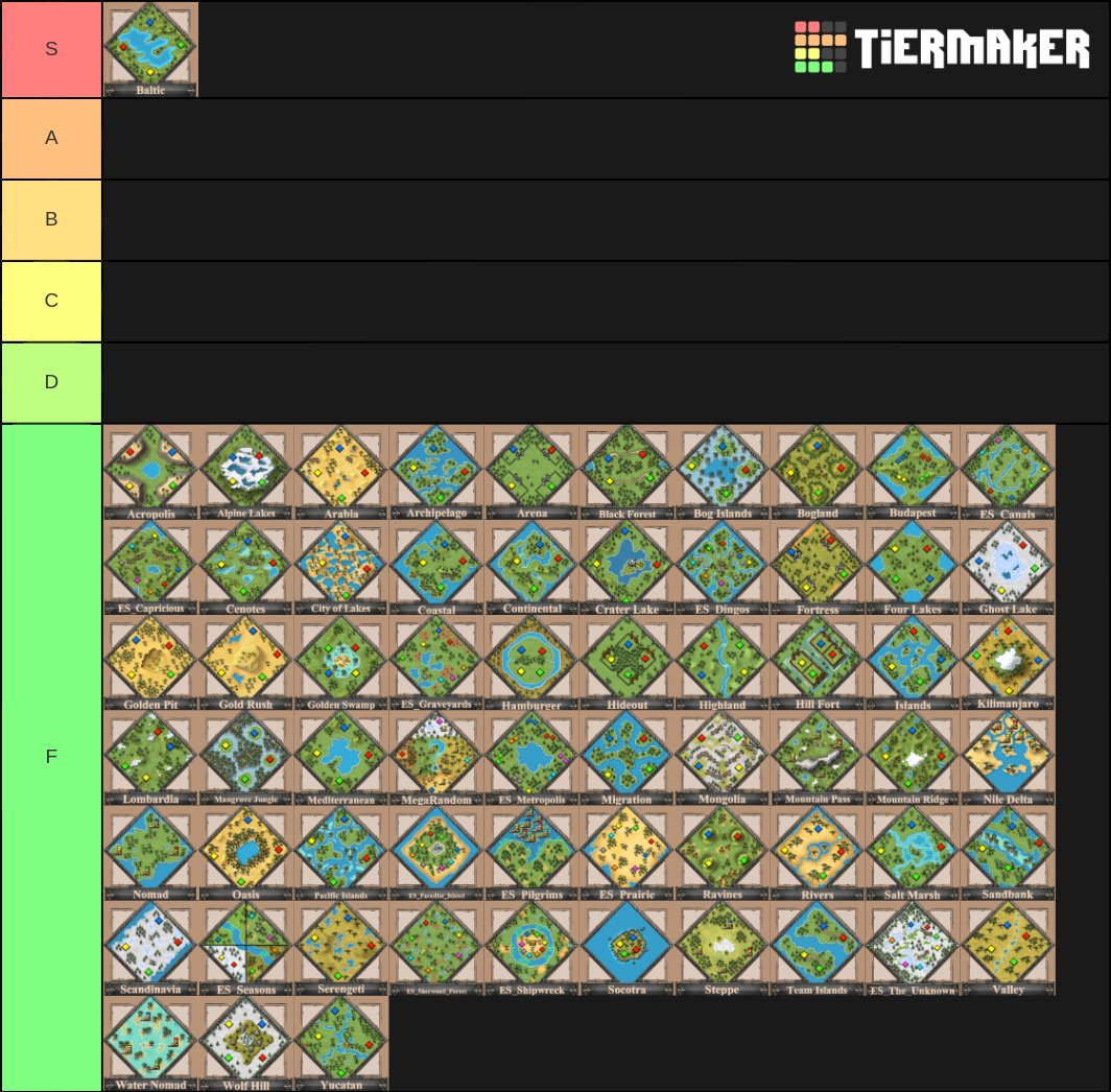 Age of Empires 2 : Definitive Edition Maps Tier List (Community ...