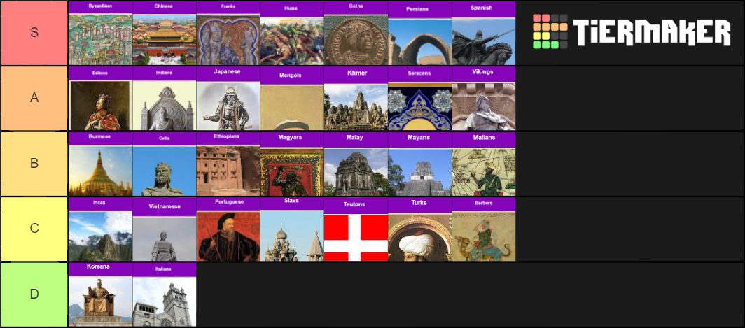 Age of Empires 2 Civilizations Tier List (Community Rankings) - TierMaker
